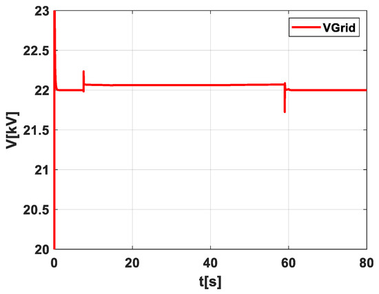 A Combined Persistence and Physical Approach for Ultra-Short-Term ...