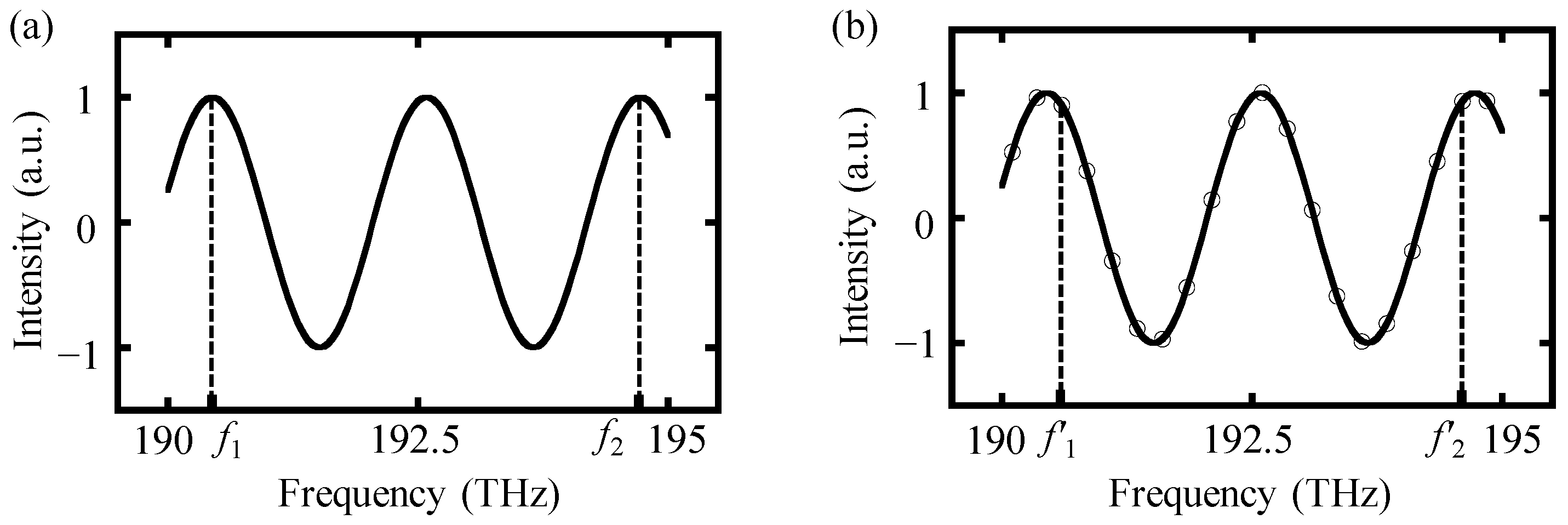 An Improved Data Processing Algorithm for Spectrally Resolved ...