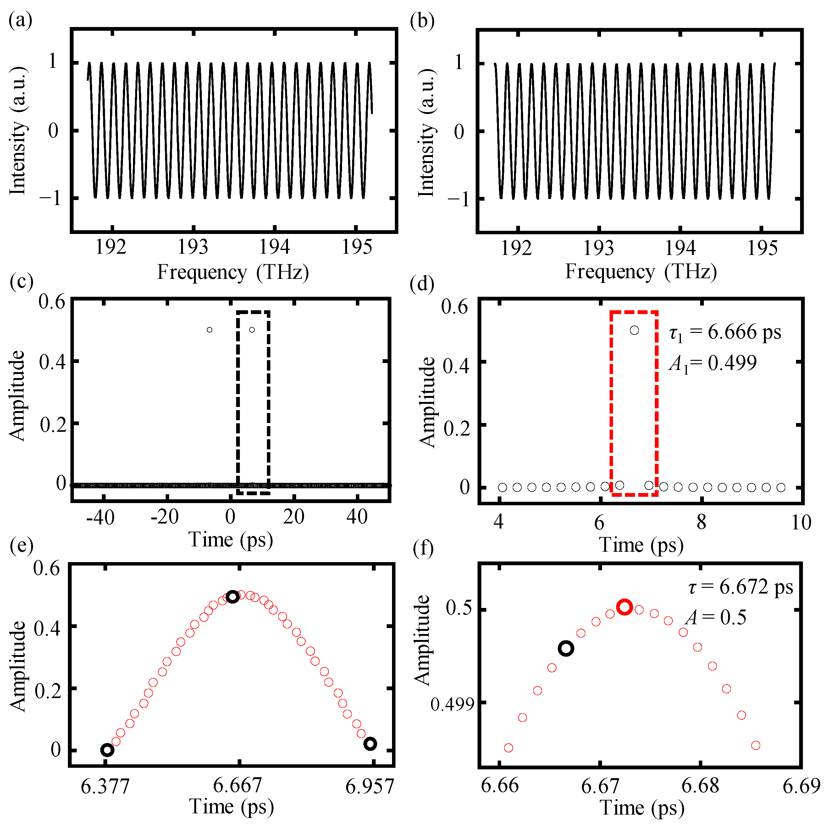 An Improved Data Processing Algorithm for Spectrally Resolved Interferometry Using a Femtosecond ...