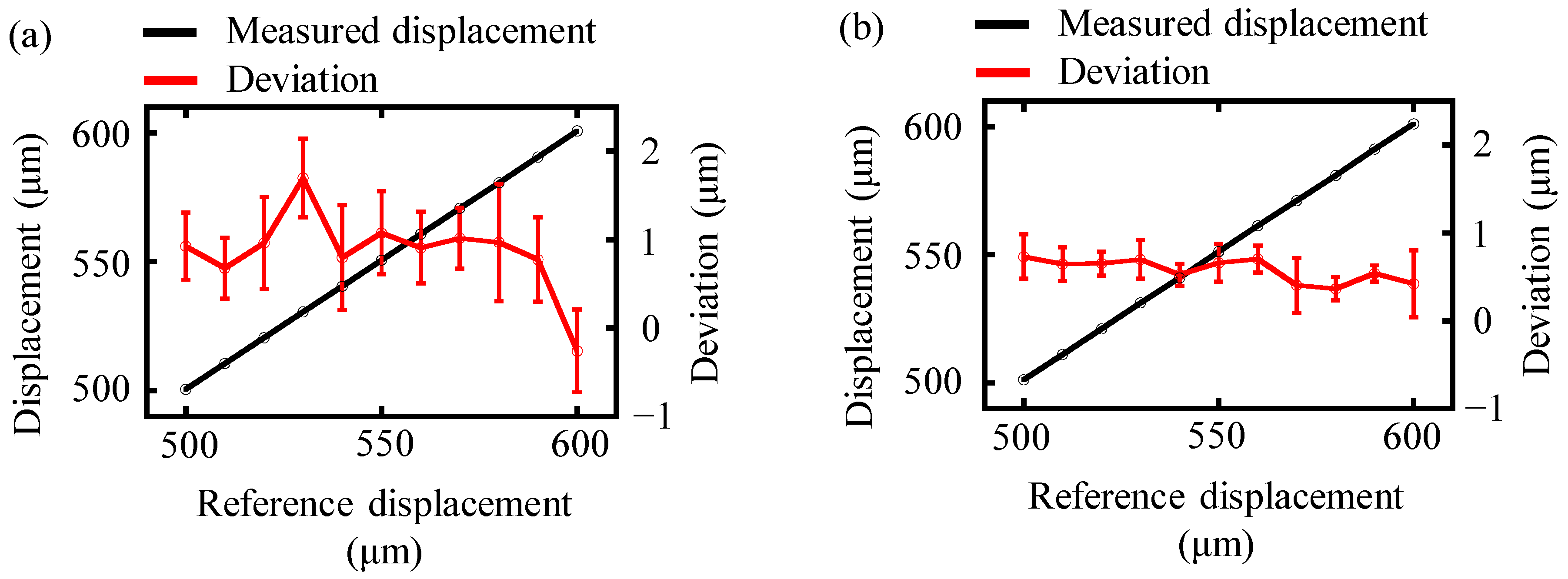 Sensors | Free Full-Text | An Improved Data Processing Algorithm for Spectrally Resolved ...