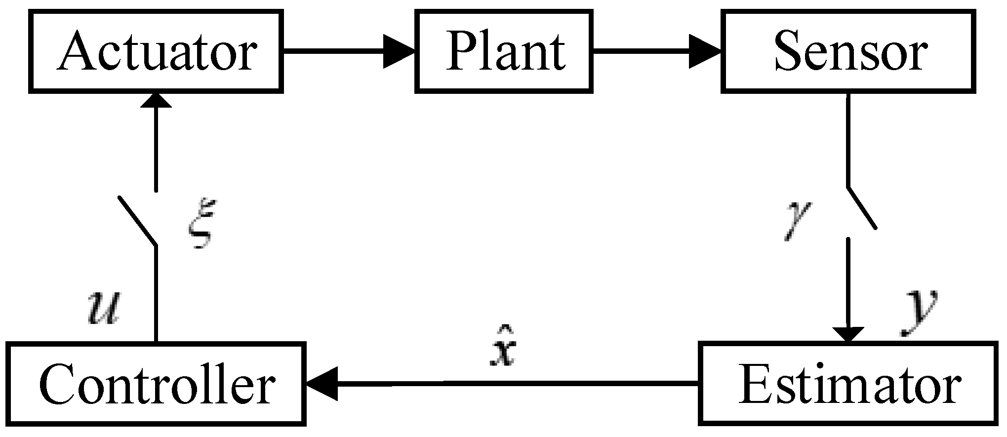 A Recursive Non-Uniform Sampling Estimator for Asynchronous Nonlinear Systems