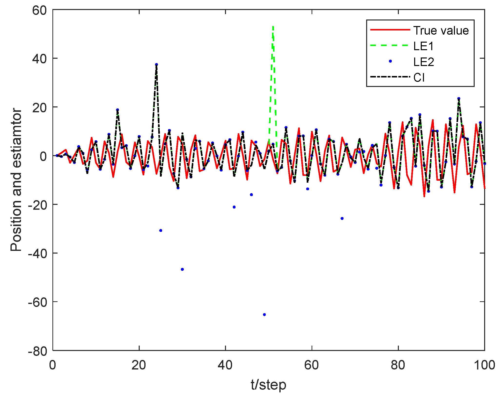 A Recursive Non-Uniform Sampling Estimator for Asynchronous Nonlinear Systems