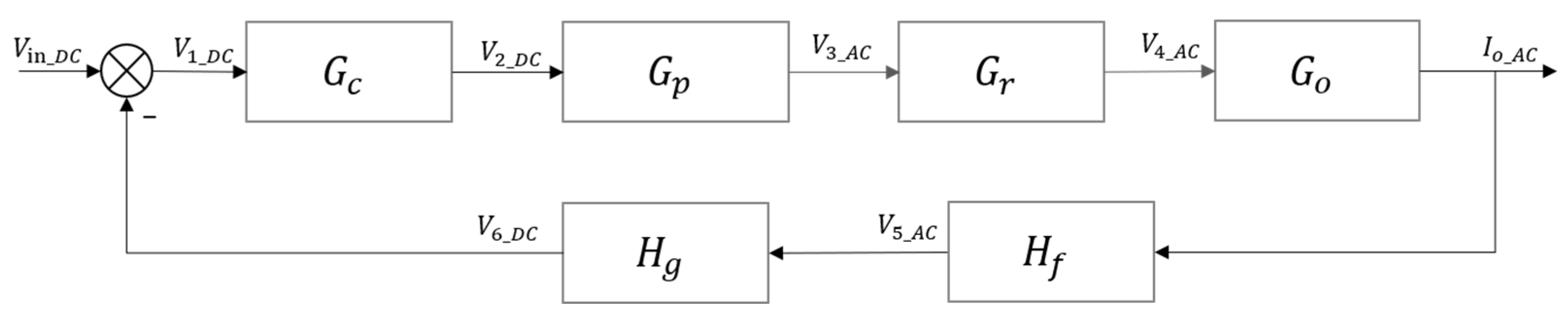 Design of High-Precision Driving Control System for Charge Management