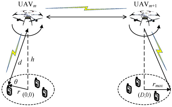 A Study on the Maximum Reliability of Multi-UAV Cooperation Relay Systems