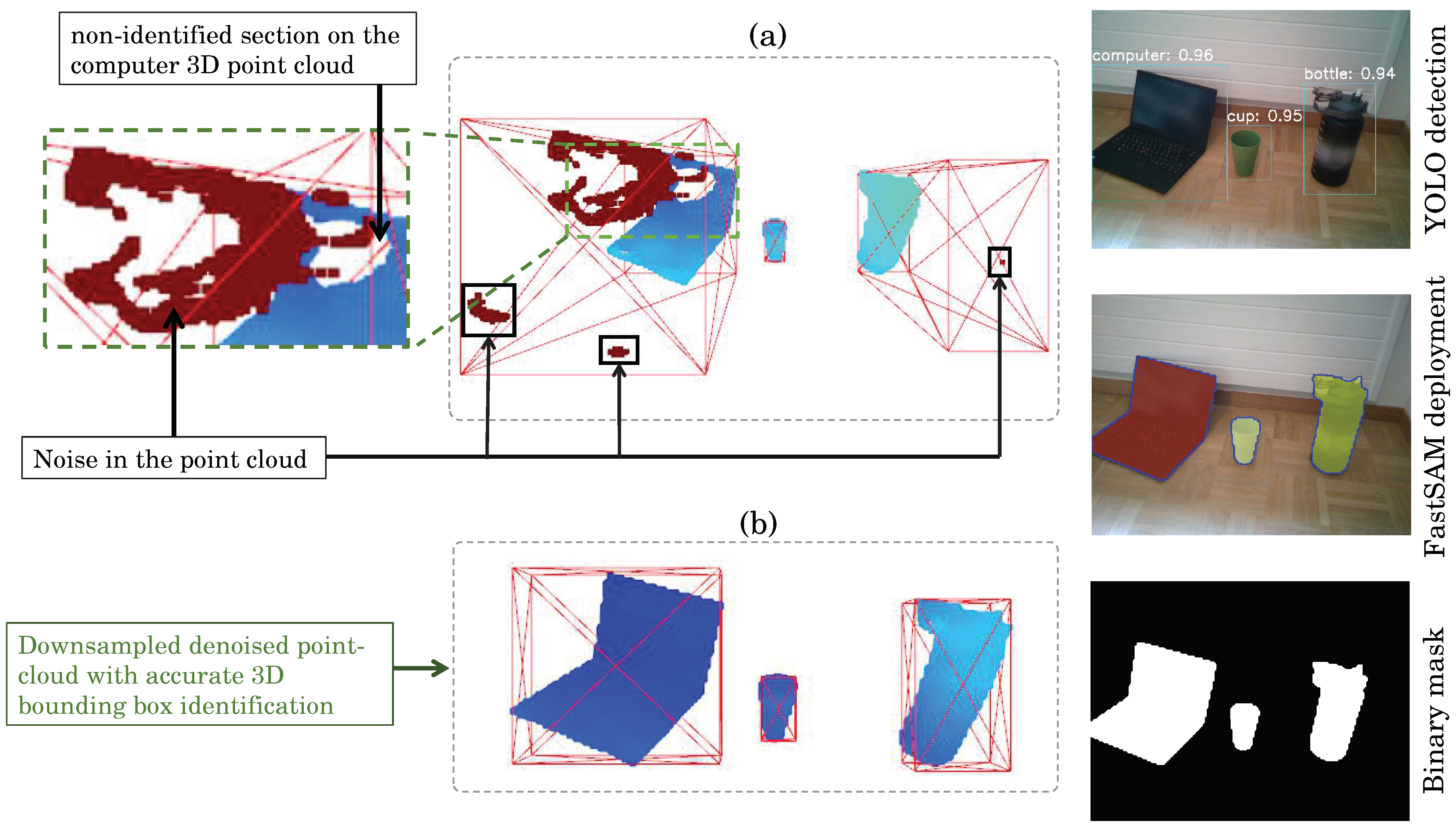 FusionVision: A Comprehensive Approach of 3D Object Reconstruction and Segmentation from RGB-D ...