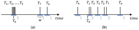 Fast and Fault-Tolerant Passive Hyperbolic Localization Using Sensor Consensus