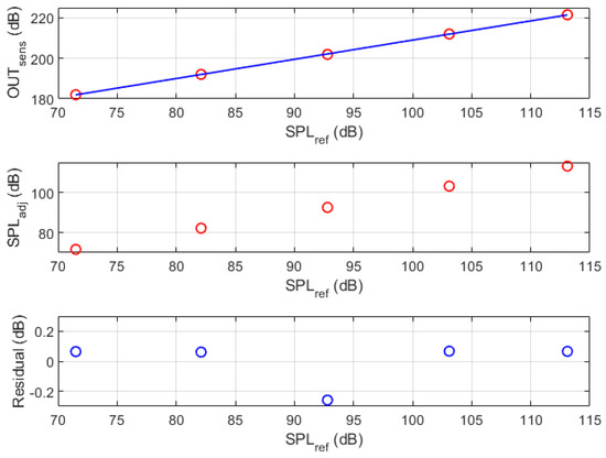 Multi-Sensor Device for Traceable Monitoring of Indoor Environmental ...
