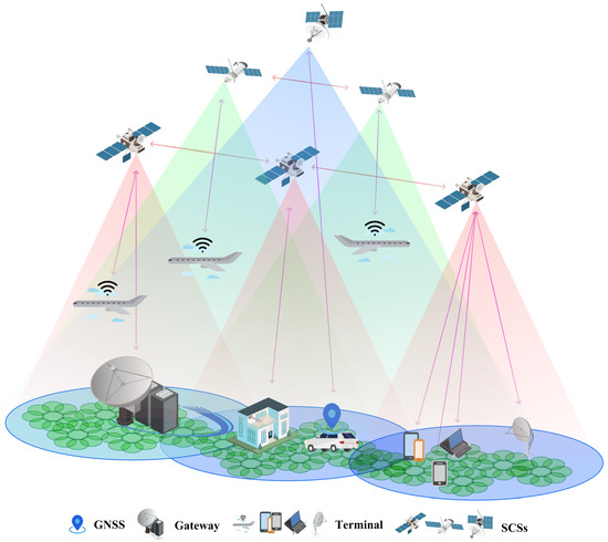 A Survey on Satellite Communication System Security