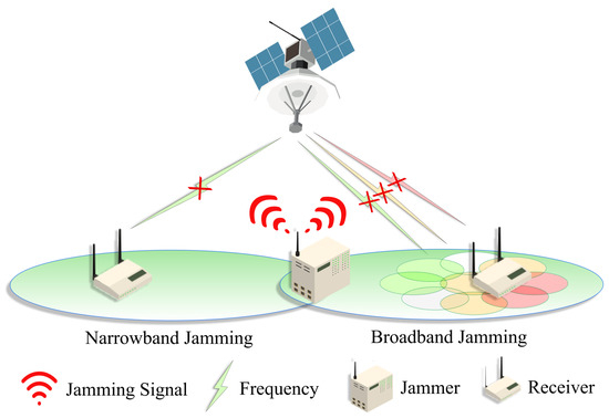 A Survey on Satellite Communication System Security