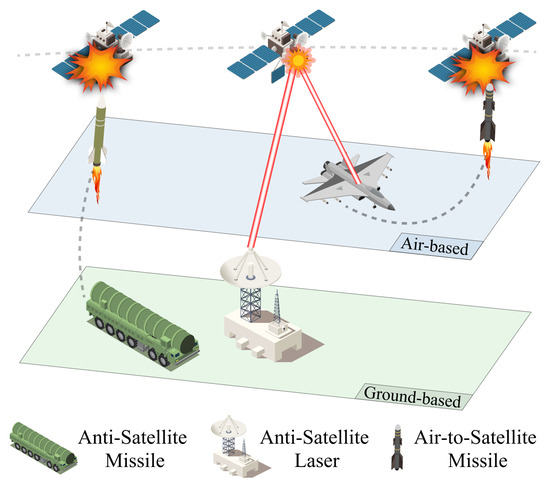 A Survey on Satellite Communication System Security