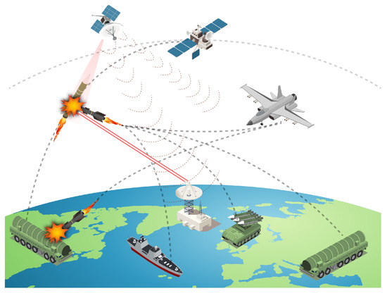 A Survey on Satellite Communication System Security