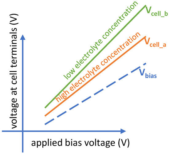 Sensors | Free Full-Text | Wide Voltage Swing Potentiostat with Dynamic ...
