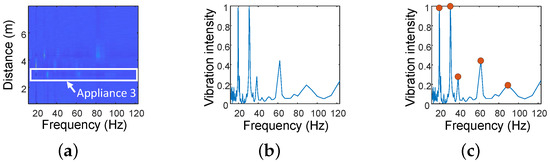 HomeOSD: Appliance Operating-Status Detection Using mmWave Radar