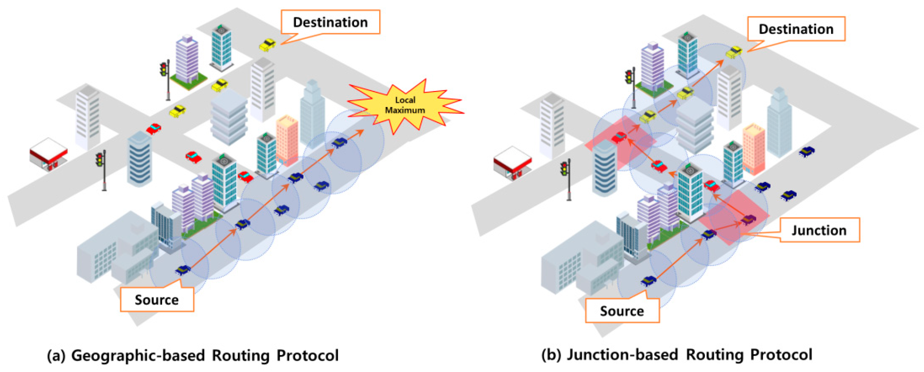Multiple-Junction-Based Traffic-Aware Routing Protocol Using ACO Algorithm in Urban Vehicular ...