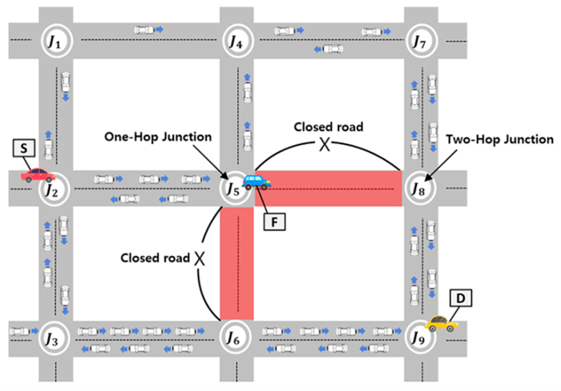 Multiple-Junction-Based Traffic-Aware Routing Protocol Using ACO Algorithm in Urban Vehicular ...