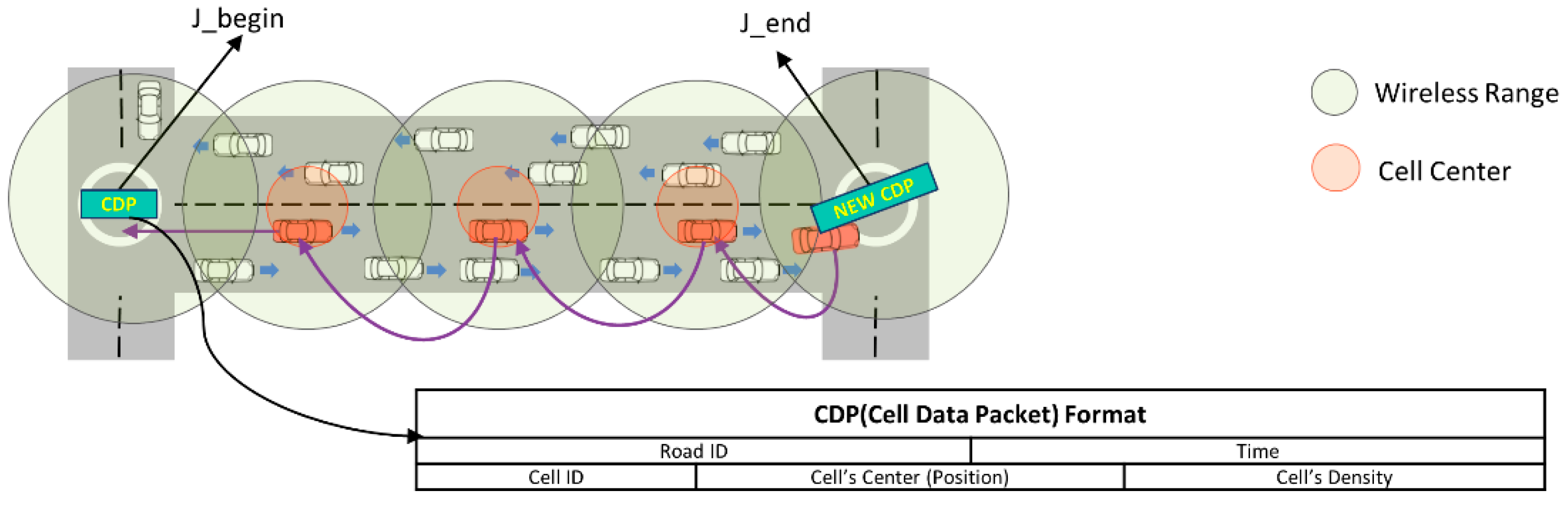 Multiple-Junction-Based Traffic-Aware Routing Protocol Using ACO ...