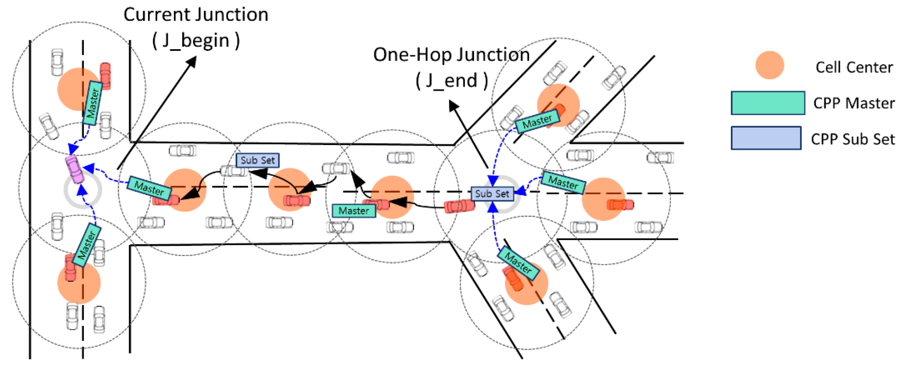 Multiple-Junction-Based Traffic-Aware Routing Protocol Using ACO ...