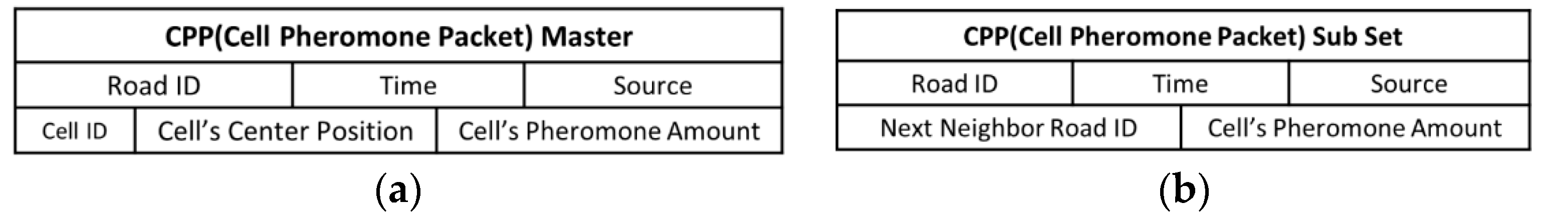 Multiple Junction Based Traffic Aware Routing Protocol Using Aco Algorithm In Urban Vehicular