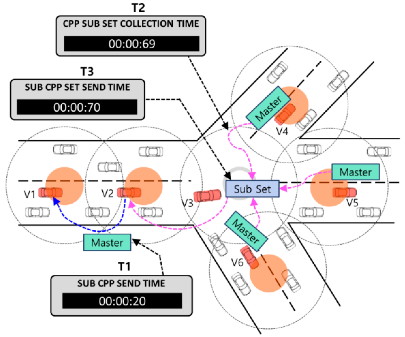 Multiple Junction Based Traffic Aware Routing Protocol Using Aco Algorithm In Urban Vehicular