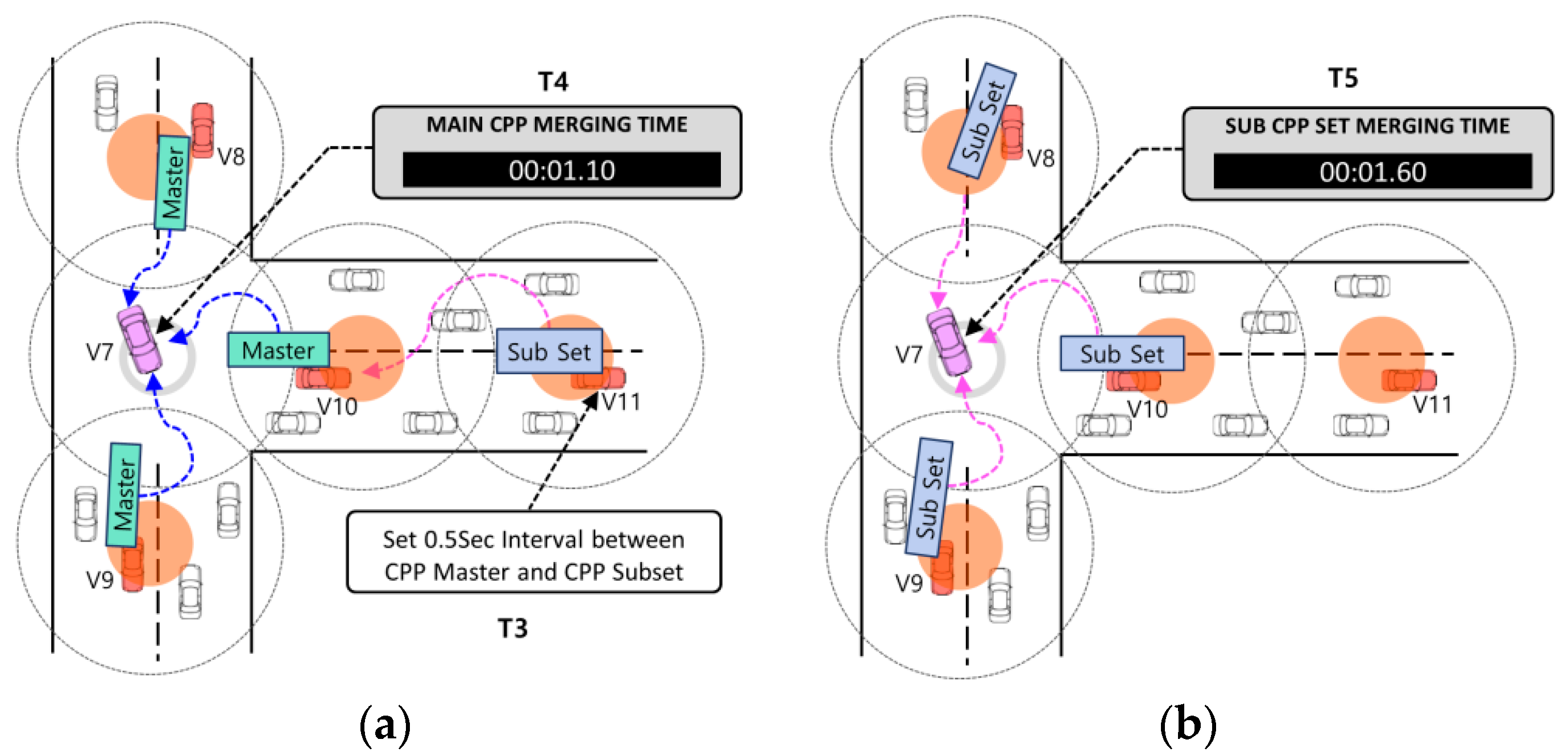 Multiple-Junction-Based Traffic-Aware Routing Protocol Using ACO Algorithm in Urban Vehicular ...
