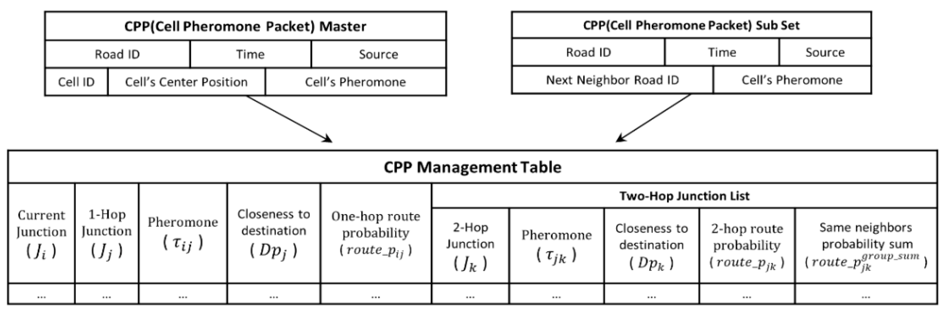 Multiple Junction Based Traffic Aware Routing Protocol Using Aco Algorithm In Urban Vehicular