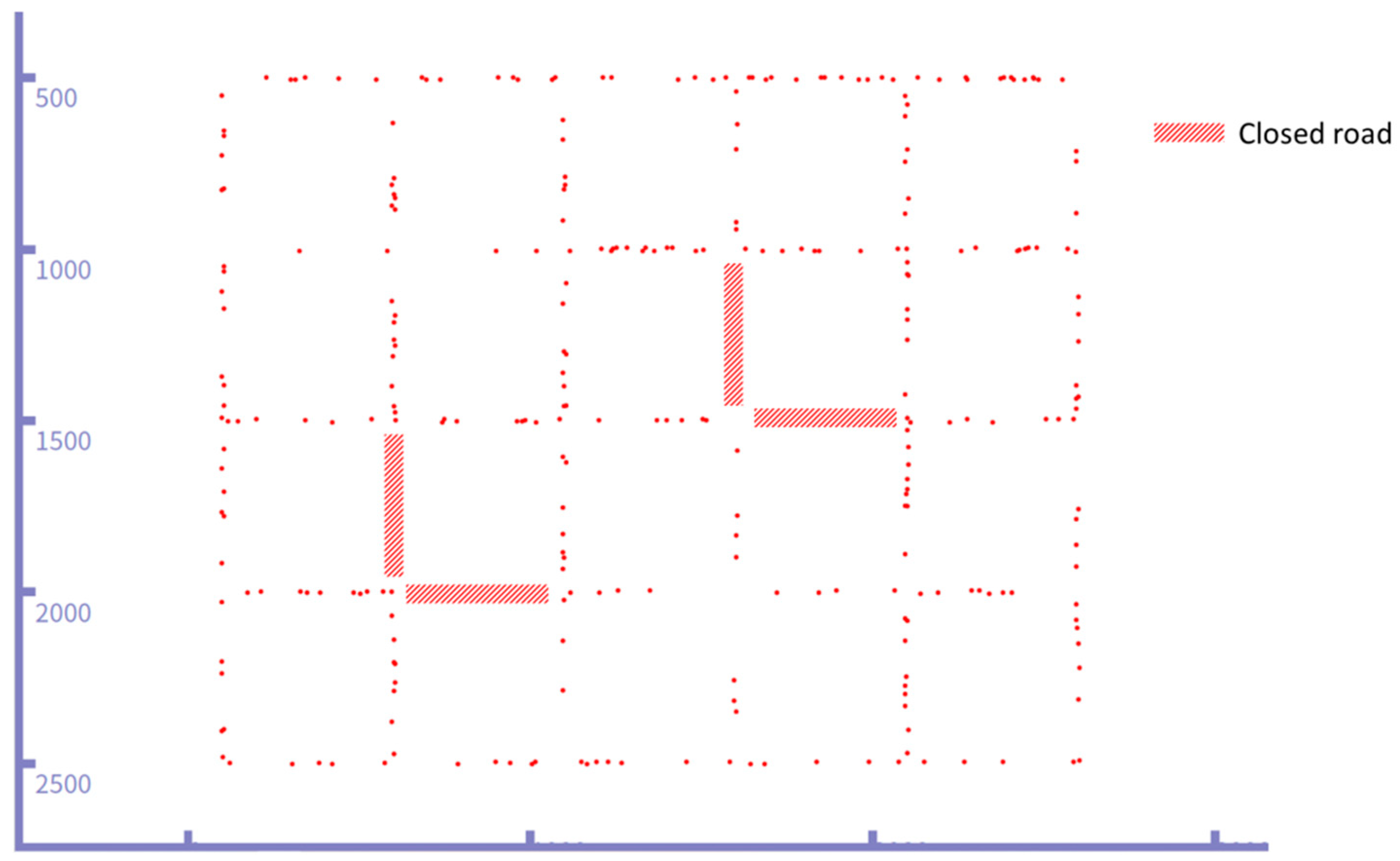 Multiple-Junction-Based Traffic-Aware Routing Protocol Using ACO Algorithm in Urban Vehicular ...