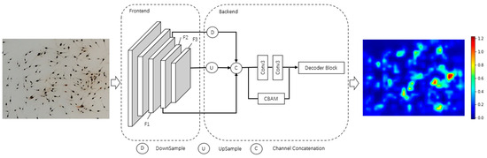 Automatic Shrimp Fry Counting Method Using Multi-Scale Attention Fusion