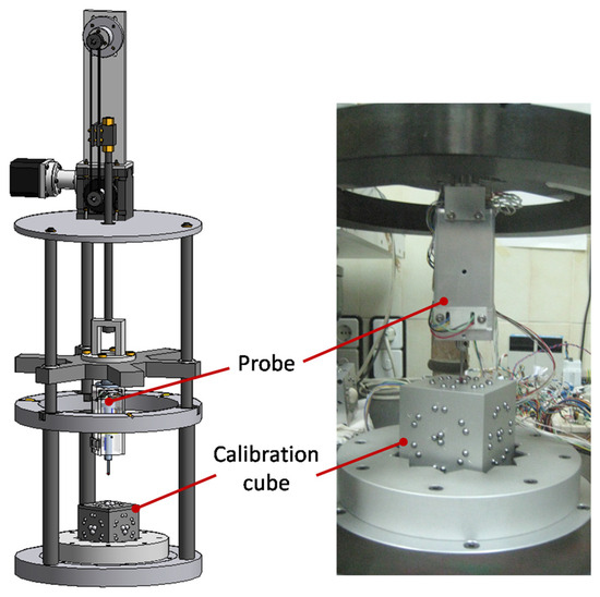 Development of a Six-Degree-of-Freedom Analog 3D Tactile Probe Based on ...
