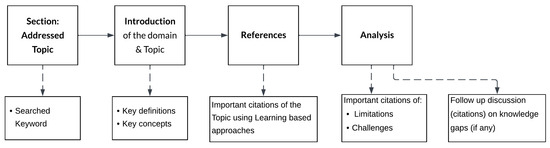 AI Concepts for System of Systems Dynamic Interoperability
