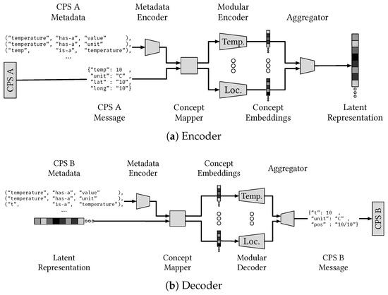 Sensors | Free Full-Text | AI Concepts for System of Systems Dynamic ...