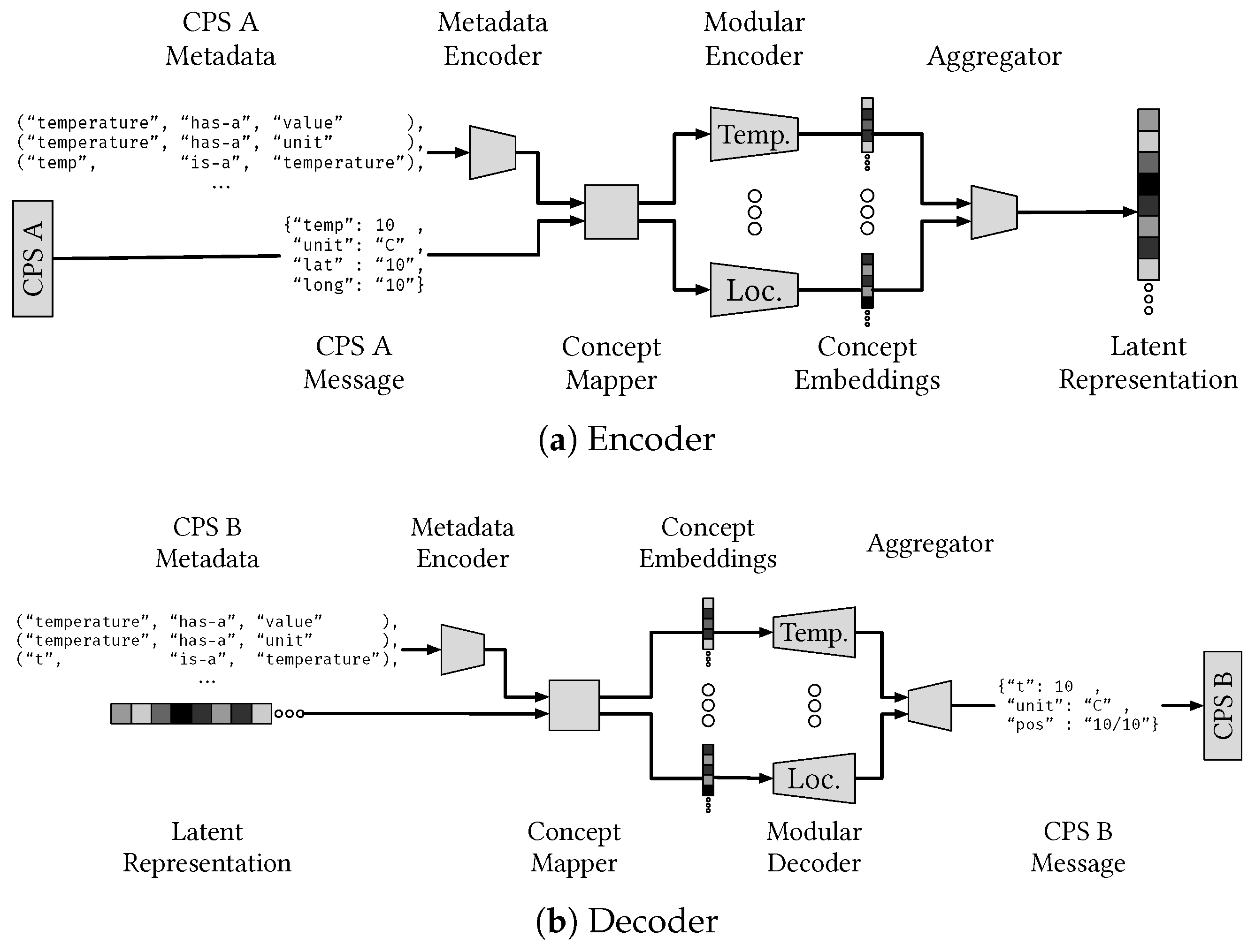 Sensors | Free Full-Text | AI Concepts for System of Systems Dynamic ...