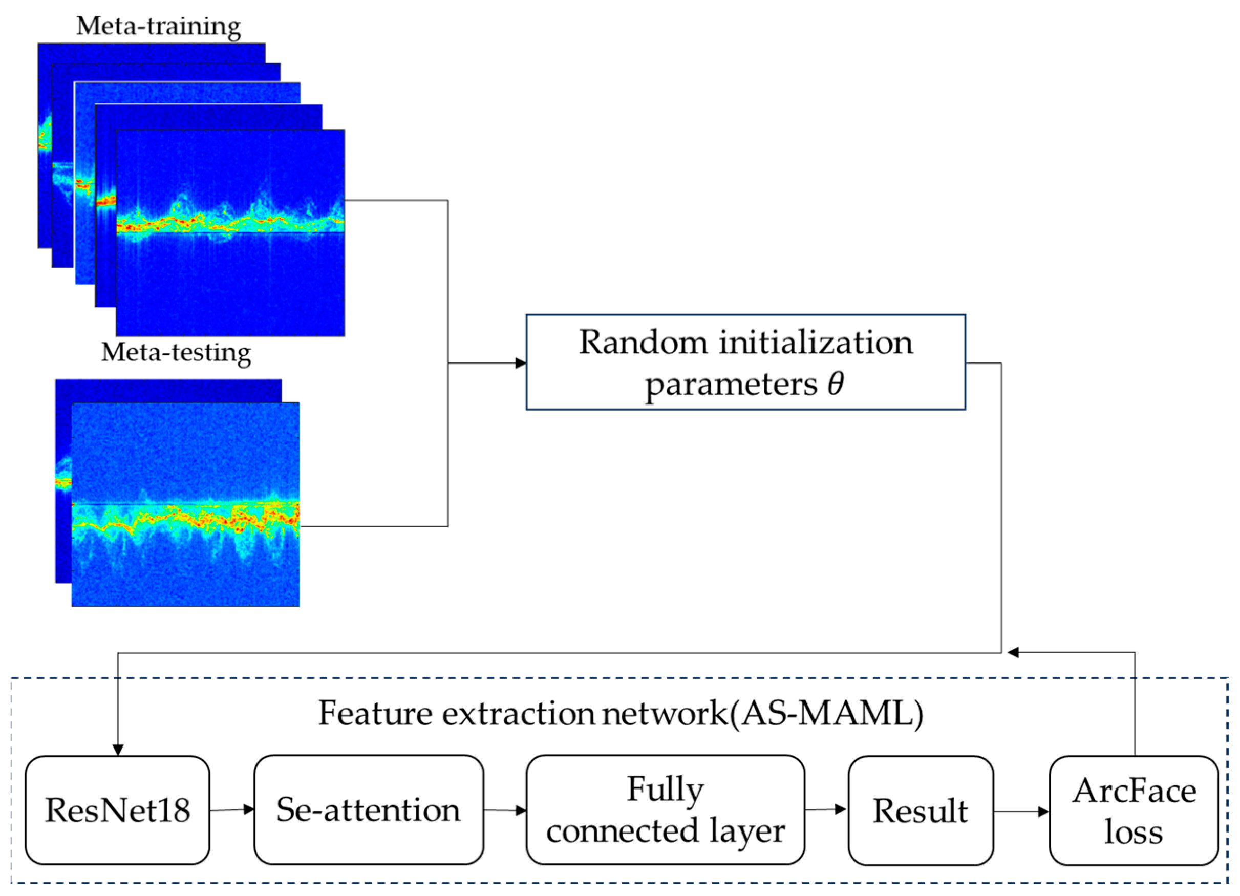 Pedestrian Pose Recognition Based on Frequency-Modulated Continuous-Wave Radar with Meta-Learning