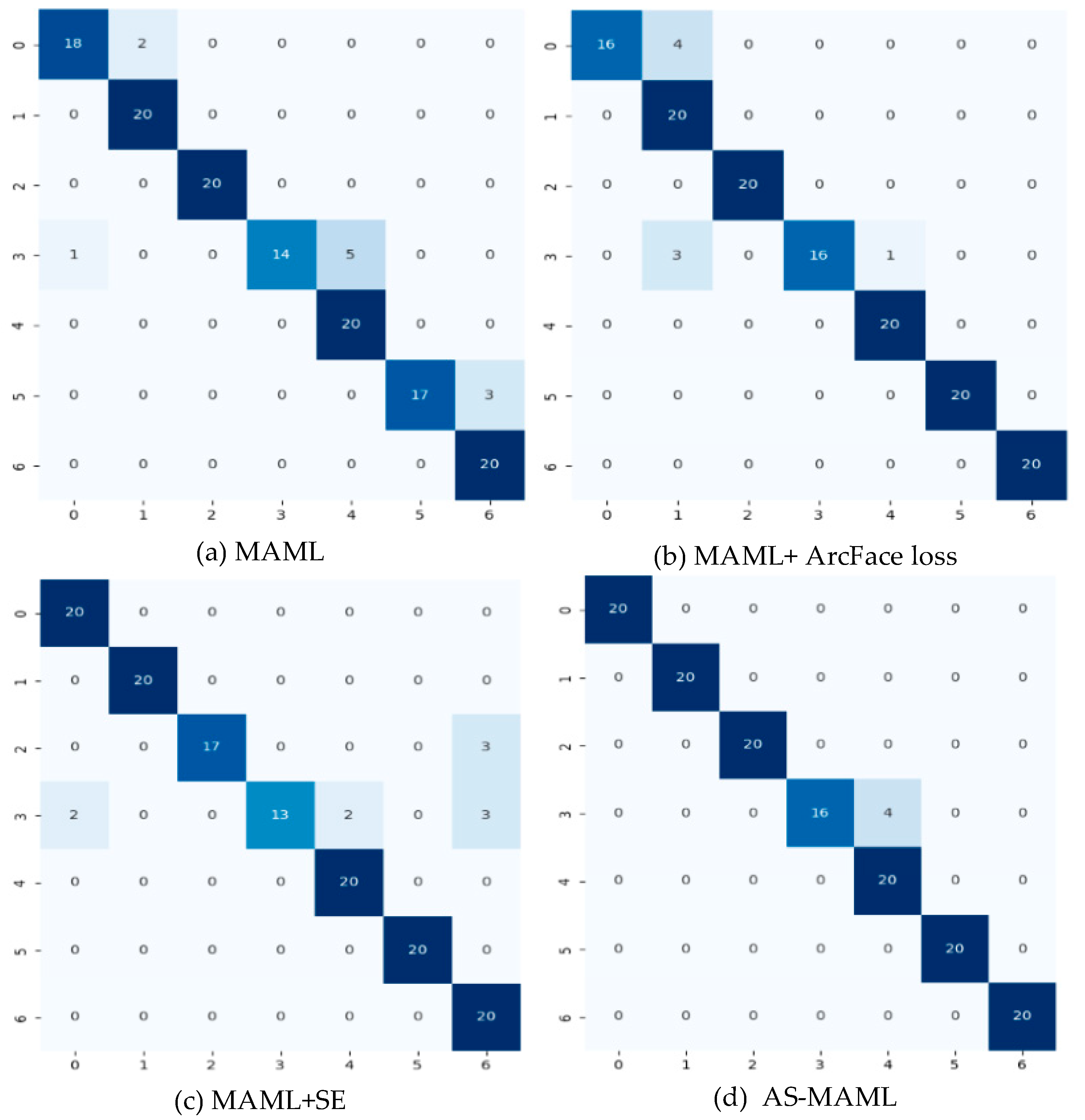 Pedestrian Pose Recognition Based on Frequency-Modulated Continuous ...