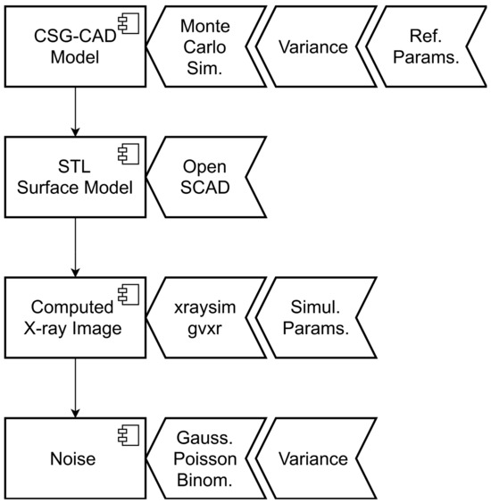 Automated Porosity Characterization for Aluminum Die Casting Materials Using X-ray Radiography ...
