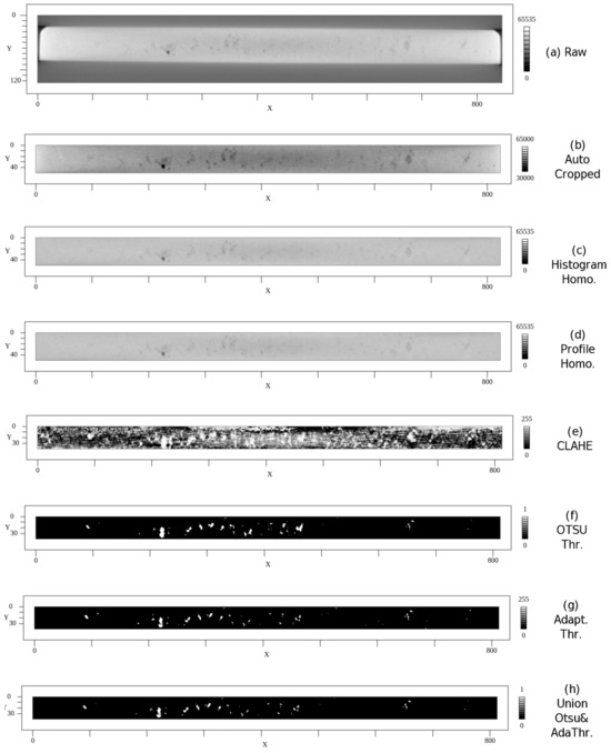 Automated Porosity Characterization for Aluminum Die Casting Materials ...