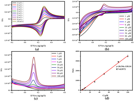 Detection of Dopamine Based on Aptamer-Modified Graphene Microelectrode
