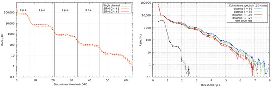 Arduino-Based Readout Electronics for Nuclear and Particle Physics