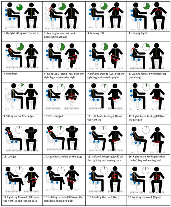 Sensors | Free Full-Text | Smart Sensing Chairs for Sitting Posture Detection, Classification ...