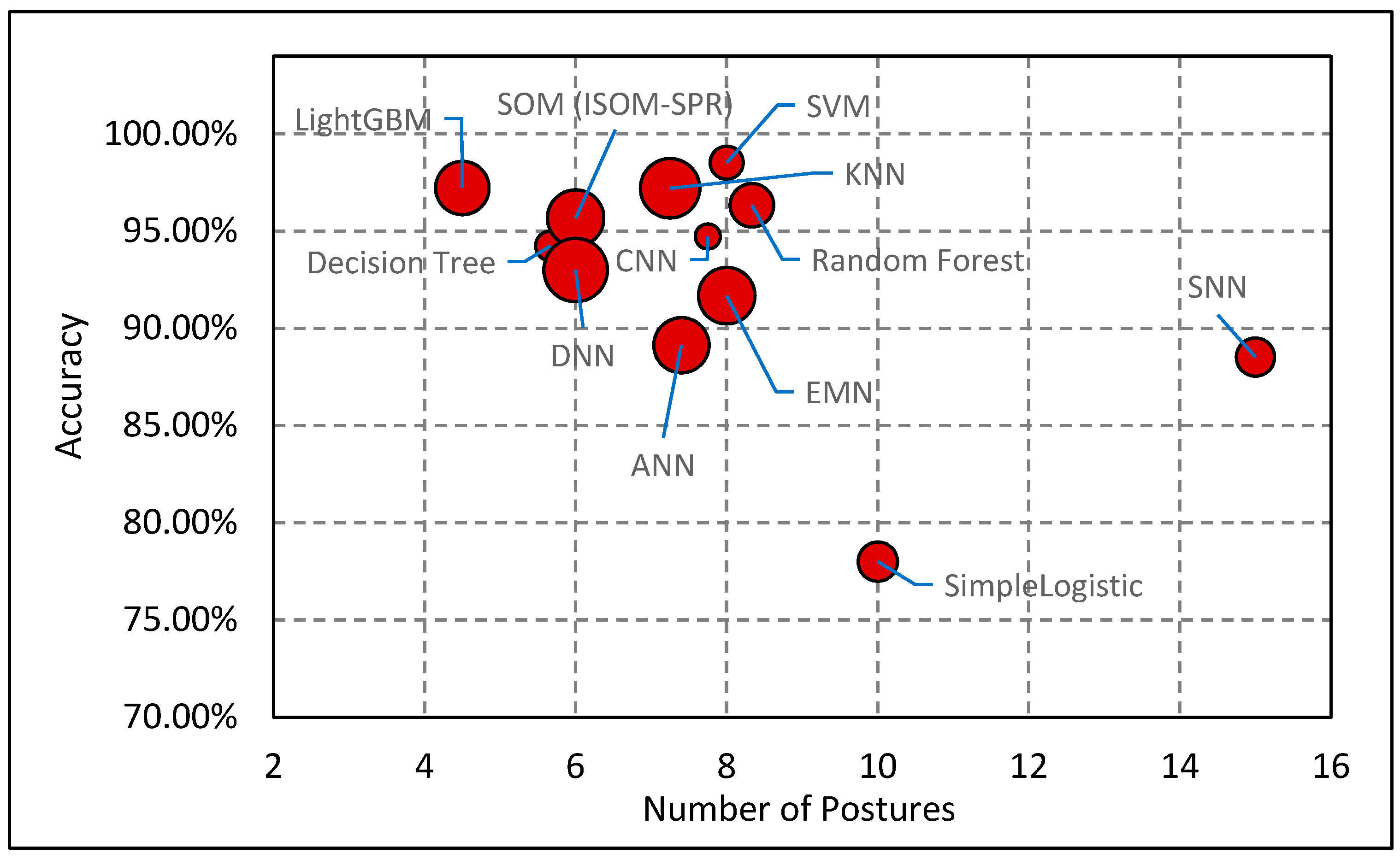 Sensors | Free Full-Text | Smart Sensing Chairs for Sitting Posture ...