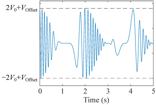 Optimization of Temperature Modulation for Gas Classification Based on Bayesian Optimization