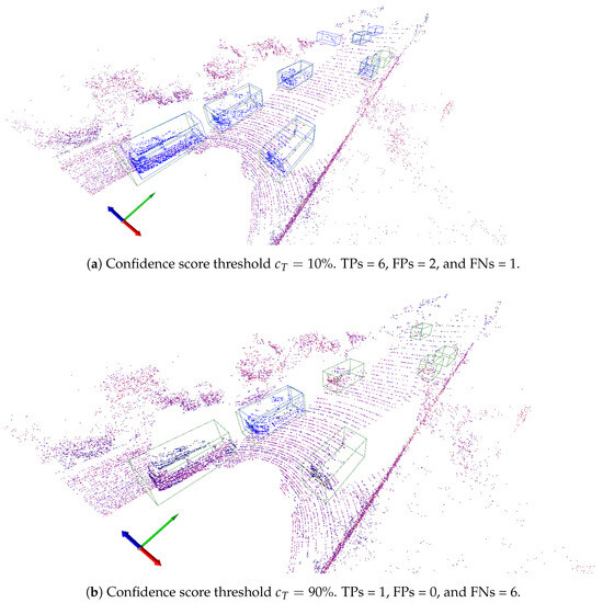 LiDAR-Based Intensity-Aware Outdoor 3D Object Detection