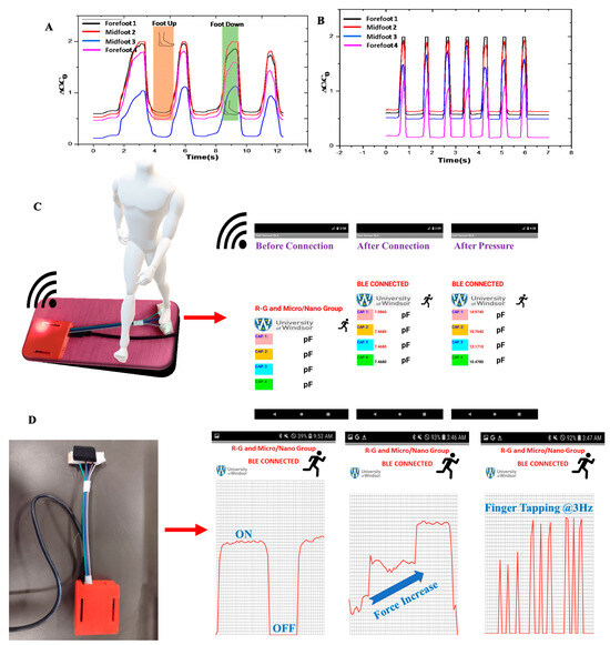 Gait Pattern Analysis: Integration of a Highly Sensitive Flexible Pressure Sensor on a Wireless ...