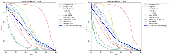 Sensors | Free Full-Text | A Lightweight Remote Sensing Small Target Image Detection Algorithm ...