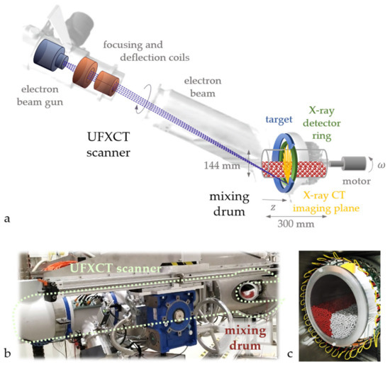 Electron Beam Ultrafast Ct Scan - The Best Picture Of Beam
