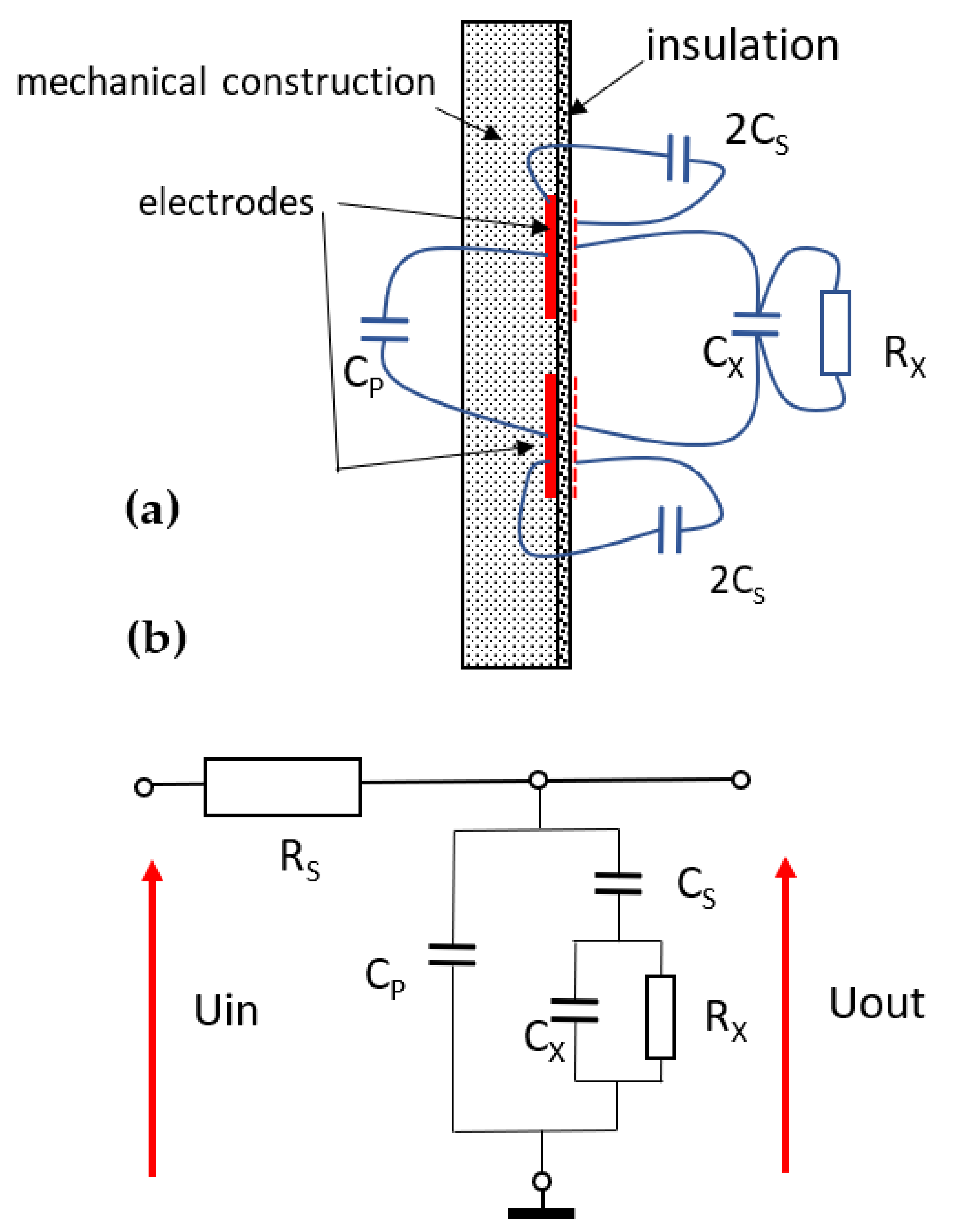 Dual-Frequency Soil Moisture Meter Method for Simultaneous Estimation ...