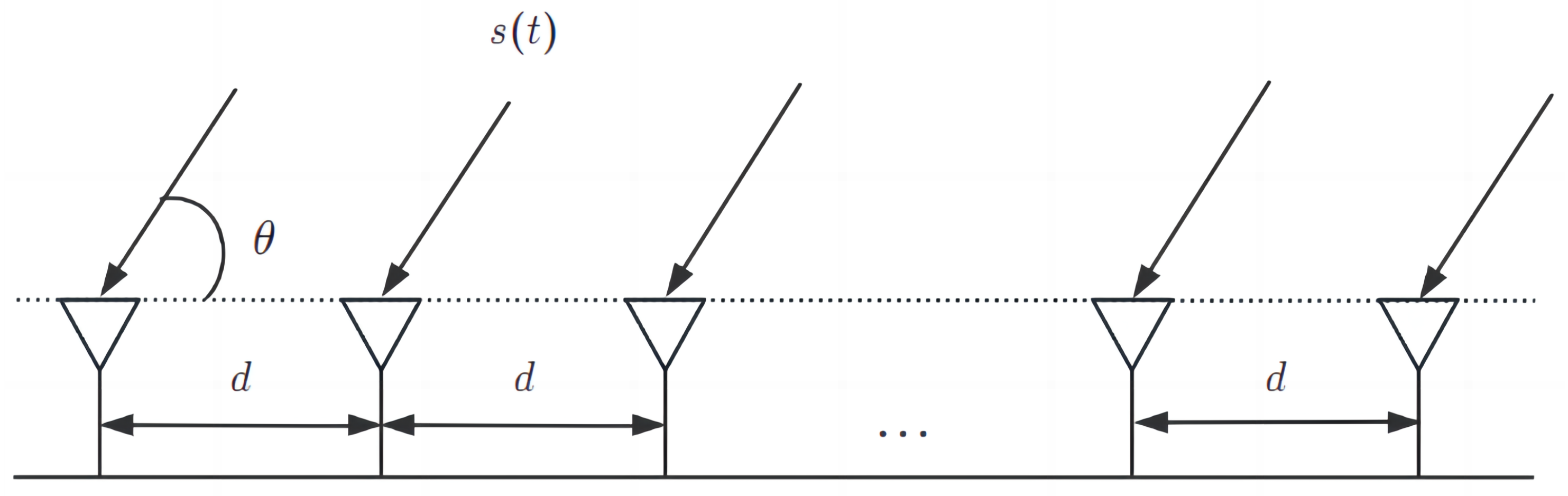 Improving the Accuracy of Direction of Arrival Estimation with Multiple Signal Inputs Using Deep ...