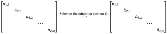 Improving the Accuracy of Direction of Arrival Estimation with Multiple Signal Inputs Using Deep ...