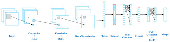Improving the Accuracy of Direction of Arrival Estimation with Multiple Signal Inputs Using Deep ...