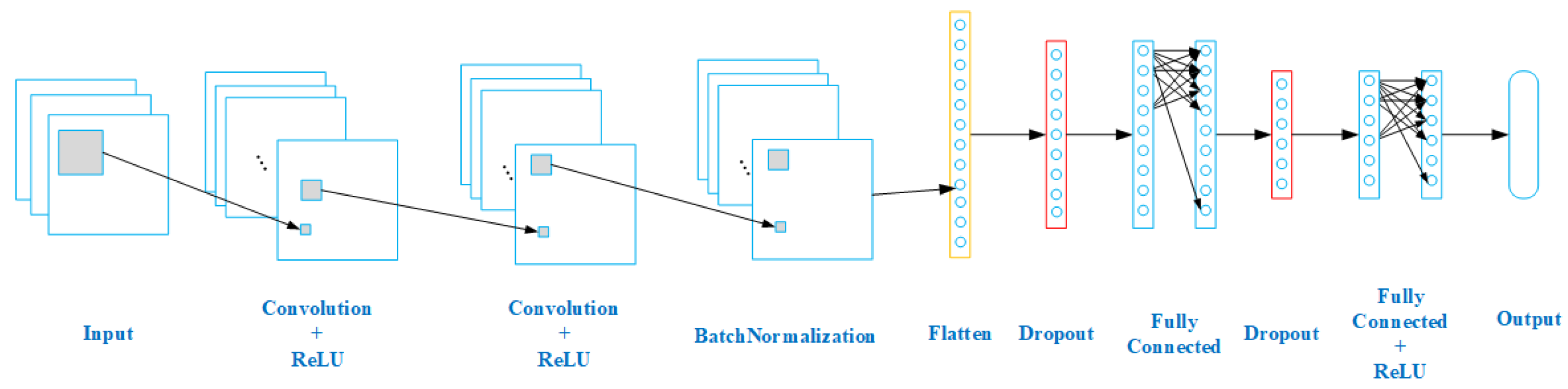 Improving the Accuracy of Direction of Arrival Estimation with Multiple Signal Inputs Using Deep ...