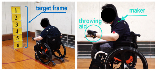 Shoulder Movement-Centered Measurement and Estimation Scheme for ...